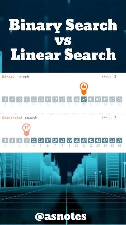 Binary Search Vs Linear Search Binarysearch Linearsearch