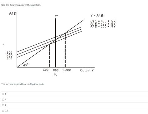 Solved Use The Figure To Answer The Question 5y 5y 5y