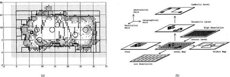 A The Occupancy Map Generated By The Sonar Sensors Of Robot B The