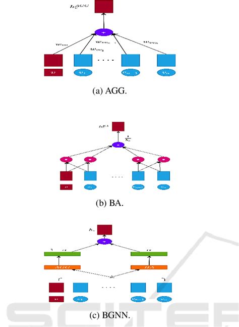 figure 2 from bilinear multi head attention graph neural network for