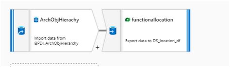 azure sql to dataverse performance issue with dataflows microsoft qanda