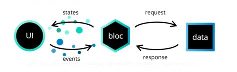 Enabling Local Authentication For Your Flutter Application By
