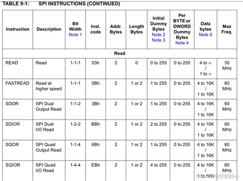 十 Microchip Mcu D51 Qfn 64pin 与lan9252 3的pin配置 Lan9253电源输入范围 Csdn博客
