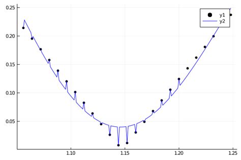 Proper Julia Syntax For Kriging Interpolation With Geostatsjl