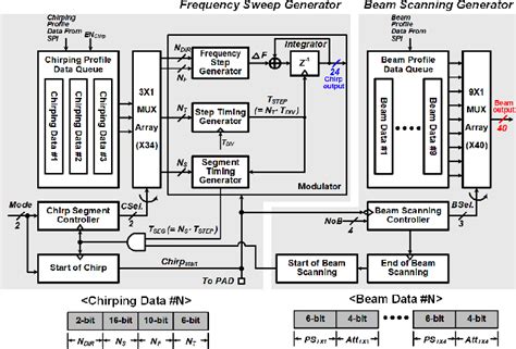 Figure 10 From 24 Ghz 4tx4rx Phased Array Transceiver With Automatic