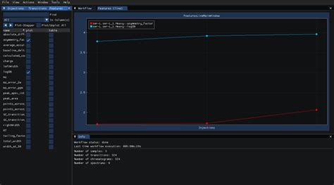 Targeted Quantitation Using Lc Msms Srm Acquisition — Smartpeak Documentation
