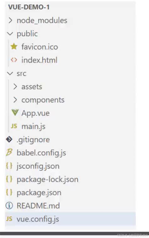 Day1 苍穹外卖前端 Vue基础、vue基本使用方式、vue Router、vuex、typescriptvue Ts Vuerouter