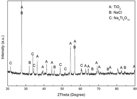 X Ray Diffraction Patterns Of The Bare Samples Exposed In Download Scientific Diagram