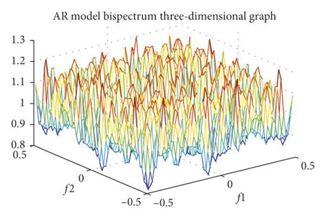 The Ar Model And Floar Bispectrum Estimations Of The Signal Xn Under