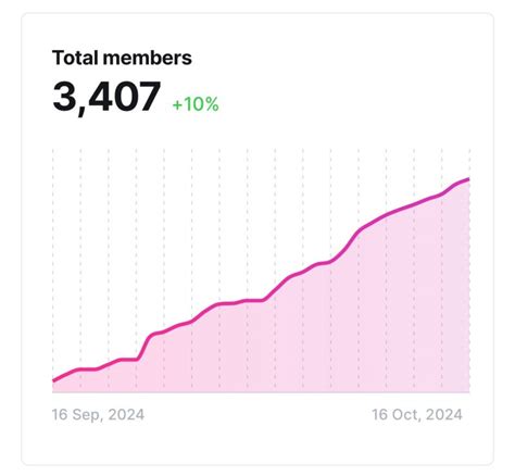 Daniel Glejzner On Linkedin Angular Daniel Glejzner On Linkedin Angular
