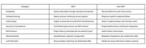 10 Popular Ml Algorithms For Solving Classification Problems By Sumit Bhattacharyya Medium