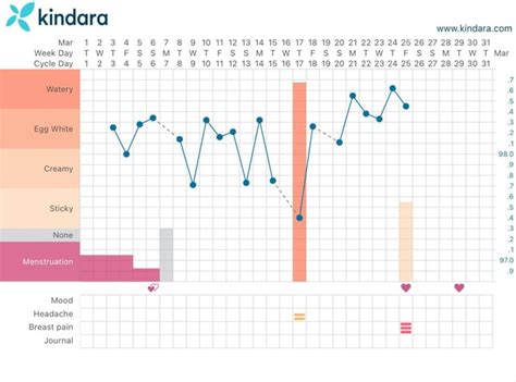 Potential Mistake Completely Unprotected Sex Cd25 First Photo Is Last