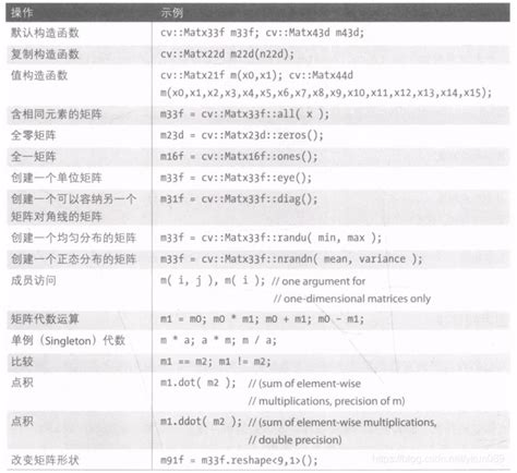 7、opencv 基本数据类型（c 接口）opencv C数据类型 Csdn博客