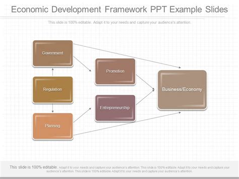 Economic Development Framework Ppt Example Slides