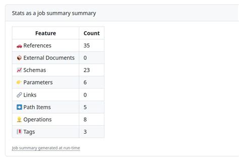 Redocly On Linkedin With The New Markdown Output Format On The