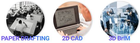 Brim Why Bridge Information Modeling