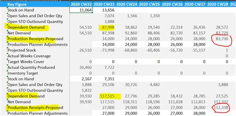 Solved Sap Ibp Help Sap Community