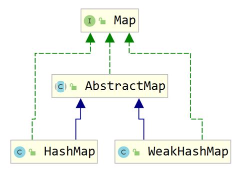 【jvm】如何理解强引用、软引用、弱引用、虚引用? Xd会飞的猫 博客园 【jvm】如何理解强引用、软引用、弱引用、虚引用? Xd会飞的猫 博客园