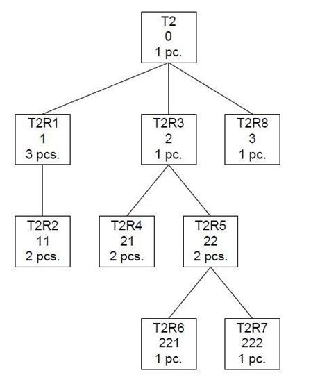 An Example Of An Assembly Tree Download Scientific Diagram