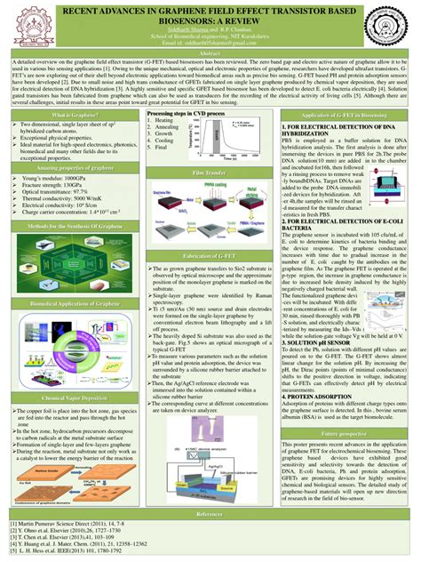 Pdf Recent Advances In Graphene Field Effect Transistor Based Biosensors A Review