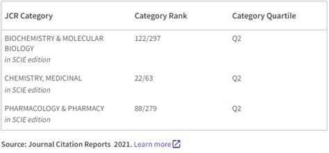 医学sci期刊推荐：current Medicinal Chemistry