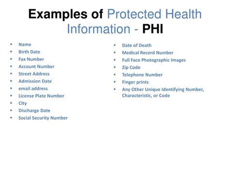 Ppt Protected Health Information Phi Powerpoint Presentation Free