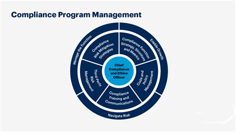 Ai Compliance Management Software Ai Automate Compliance Risk