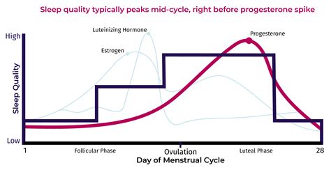 Why Women Experience Sleep Differently And How They Can Get A More Restful Night Movano