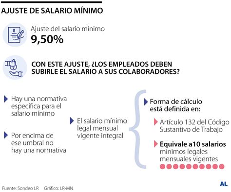 Con Ajuste Del Mínimo ¿deben Las Empresas Subir El Salario A Todos Sus