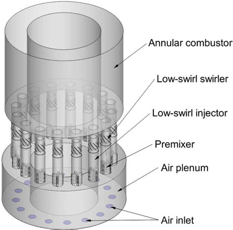 3d Schematic Of The Annular Combustion System Download Scientific Diagram