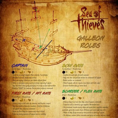Explore The World Of Sea Of Thieves Galleon Crew Responsibilities