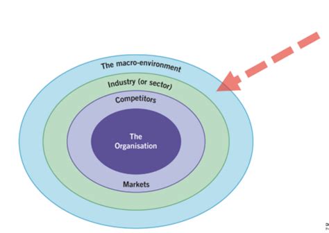 Rationale History Limits Methods Karteikarten Quizlet