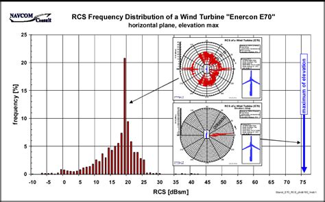 Figure 1 From Application Of The Radar Cross Section Rcs For Objects On The Ground — Example Of