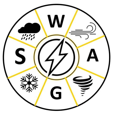 Severe Weather Alert Gorj