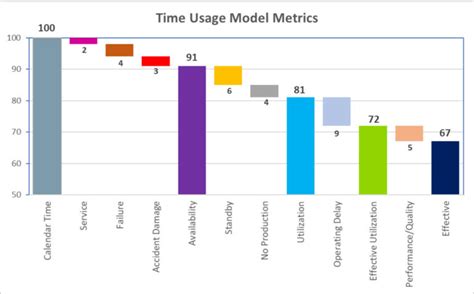 Outliers Mining Solutions Time Usage Model Assists Mining And