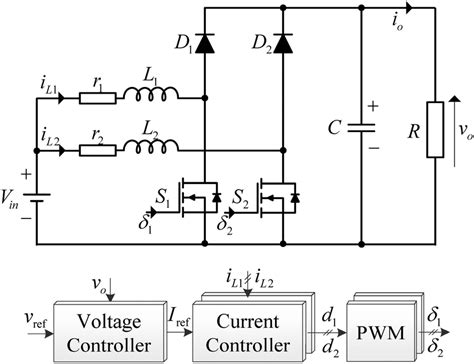 Converter Topology And The Control Scheme Download Scientific Diagram