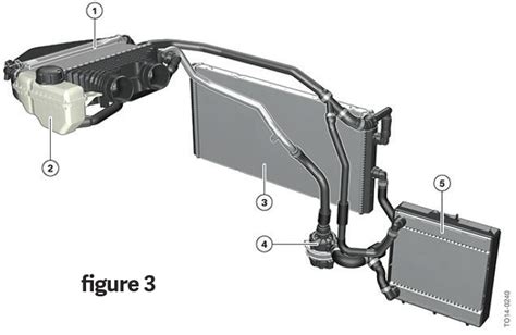 Auxiliary Coolant Pumps