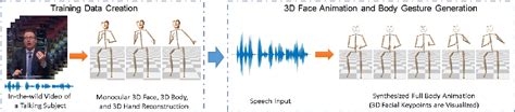 Figure 1 From Learning Speech Driven 3d Conversational Gestures From Video Semantic Scholar