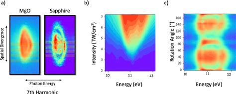 Figure 1 From Complex Structures Of Spatially And Spectrally Resolved