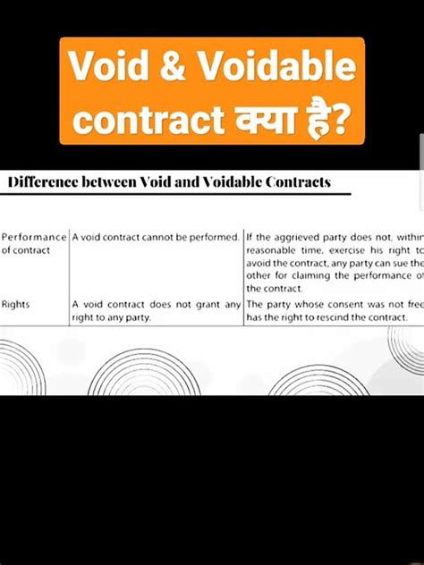 Difference Between Void And Voidable Contract Youtube