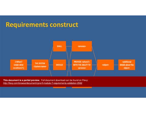 Ppt Cpre Fl Module 7 Requirements Validation 47 Slide Ppt Powerpoint