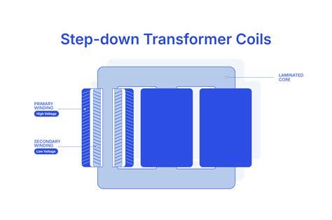 Transformer Cores And Coils A Comprehensive Guide・giga Energy