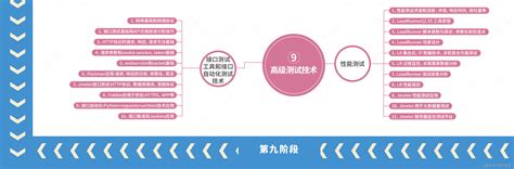 软件测试需要学什么 软件测试学什么 千锋it教育的博客 csdn博客