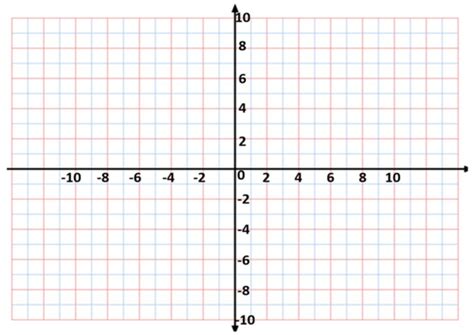 Year 5 6 7 Maths Coordinates Reflection And Translation 4