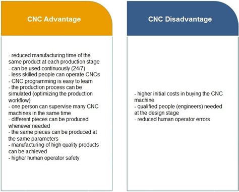CNC Advantages Vs Disadvantages Own Source Download Scientific Diagram