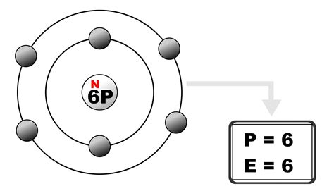 Semiconductor In Electronics Electron Theory Valence Band Conduction