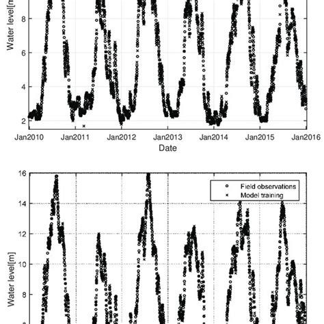 Lssvmi Least Squares Support Vector Machine Model Training Results At