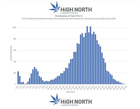 Workplace Thc Levels At Brooke Fitzroy Blog