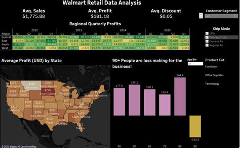 Tableau Dataanalysis Visualization Tableauanalyst Visualizations Tanya Agrawal