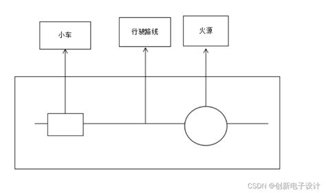 单片机项目：基于单片机的智能灭火小车设计基于stm水泵灭火原理图 Csdn博客